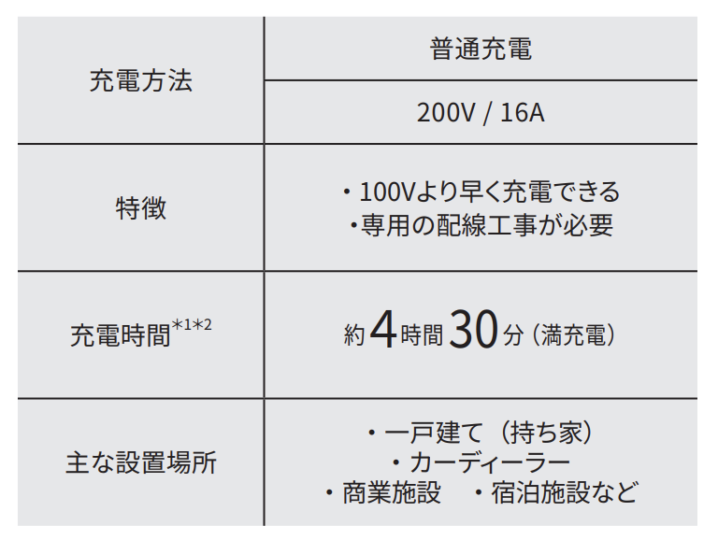プリウスPHEV良い！家庭用100V電源で充電可能 アダプティブハイビーム搭載 深夜電力でいける | ハッピーライフな家造り